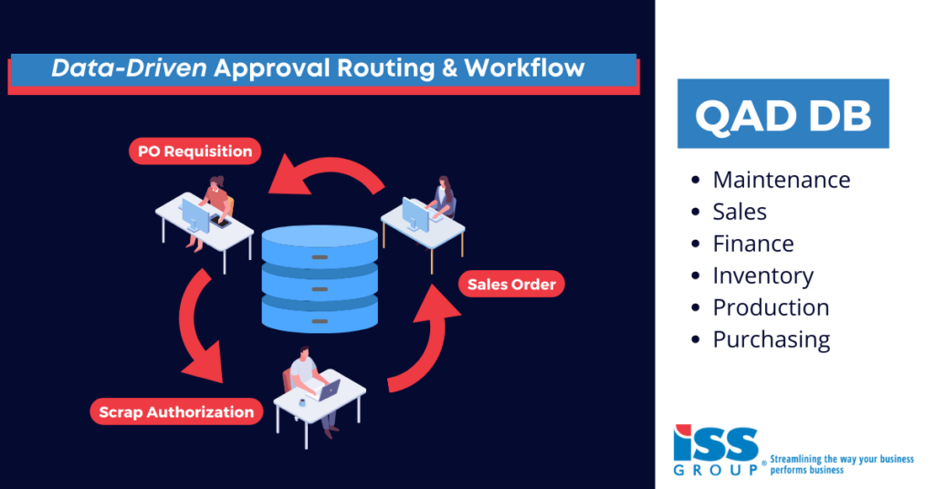What is Data-Driven Approval Routing and Workflow? – ISS Group